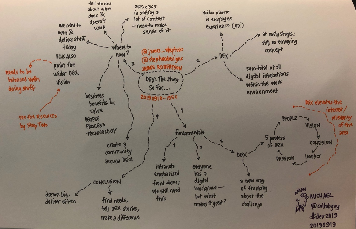 DEX: The Story So Far – by James Robertson of Step Two Designs ...